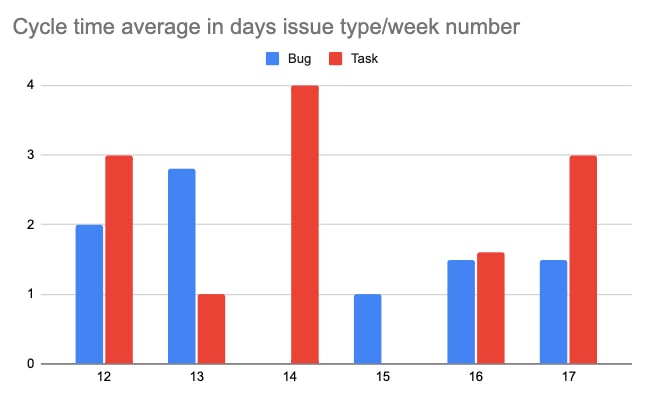 how-to-measure-cycle-time-in-jira